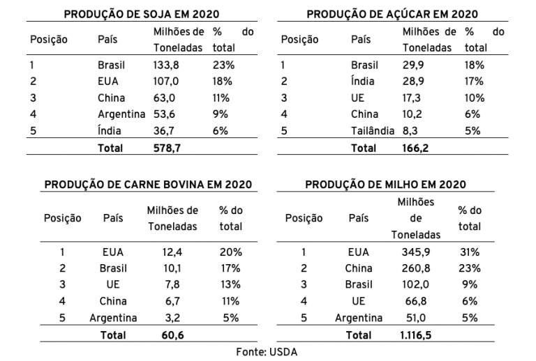 QUAL A IMPORTÂNCIA DAS COMMODITIES PARA A ECONOMIA DO BRASIL? - Santa ...